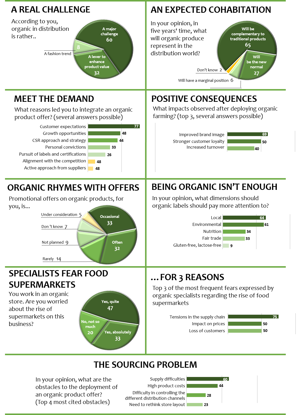 LSA – Organic Study – Graph – Infopro Digital Insights